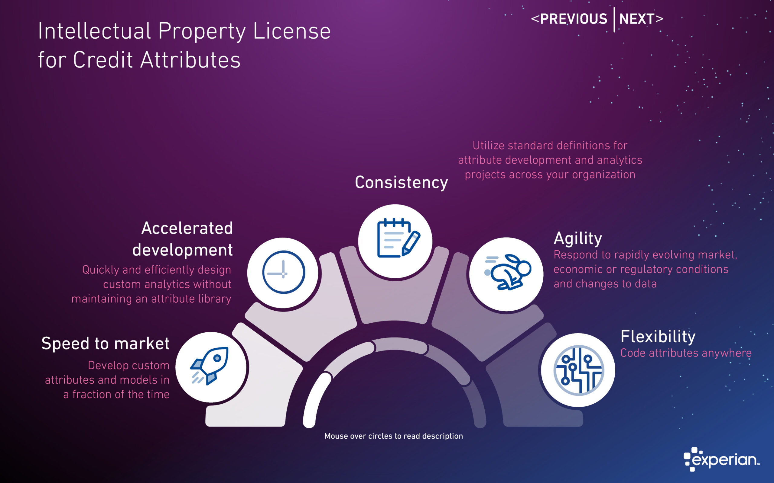 Experian - Gerald Hardister